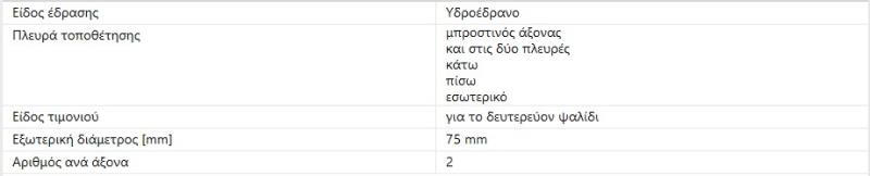 ΣΙΝΕΜΠΛΟΚ ΨΑΛΙΔΙΟΥ ΠΙΣΩ ΚΑΤΩ 75mm A4 + A4 quattro + A4 Allroad quattro ...